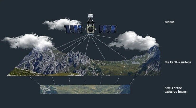 54 Geometric Corrections in Remote Sensed Image - Geolearn
