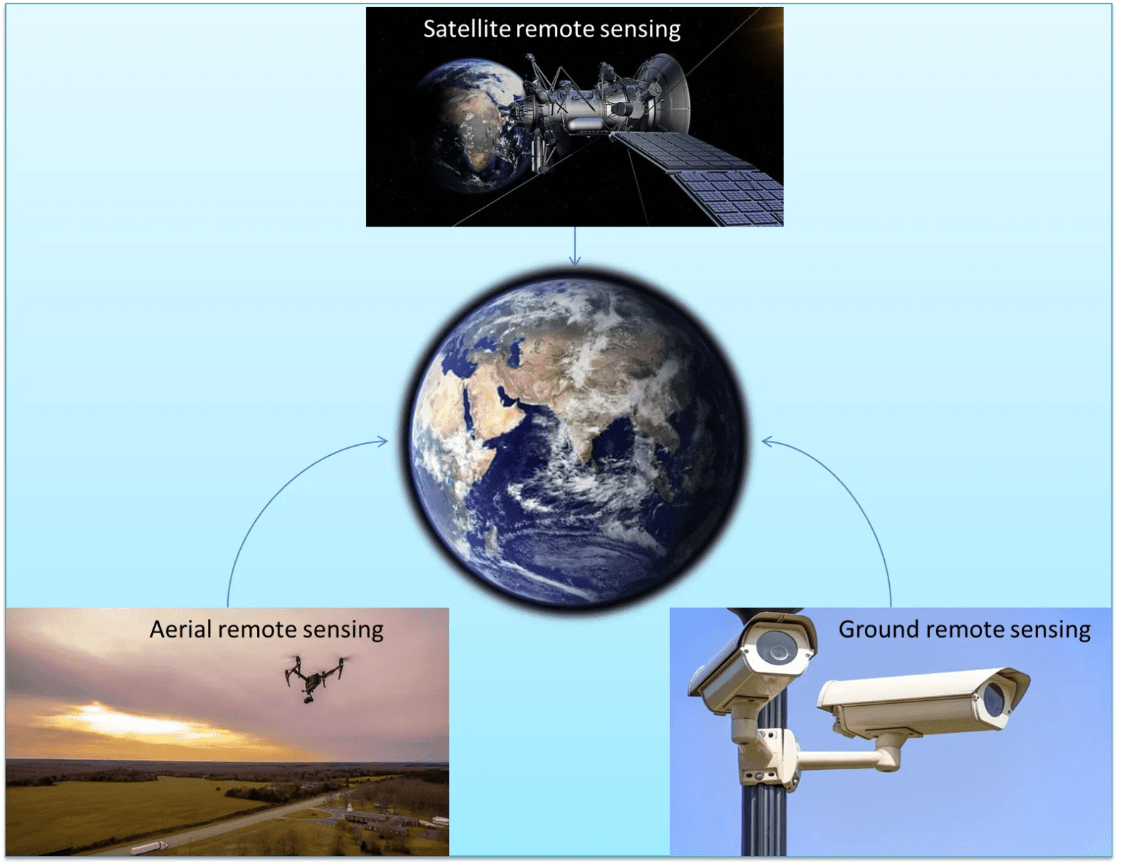 67 What are the different Image classification methods, how is a remote ...