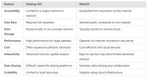 74 Unleashing WebGIS: A Journey into Geospatial Innovation
