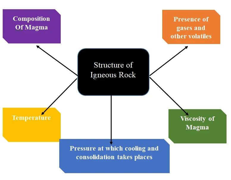 29 Structure Of Igneous Rocks - Geolearn