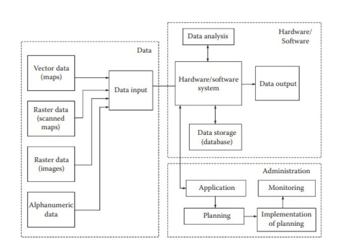64 What is Geographic Information System (GIS): The concept of GIS, why ...
