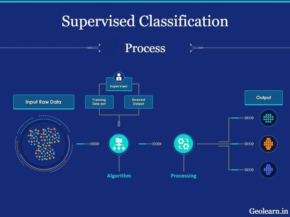67 What are the different Image classification methods, how is a remote sensing Image classified ...