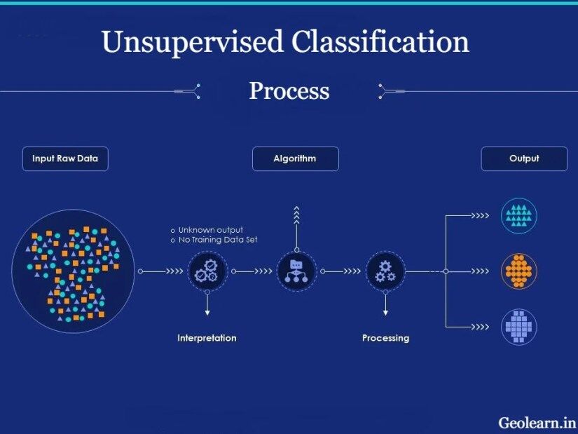 67 What are the different Image classification methods, how is a remote sensing Image classified ...