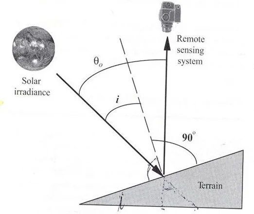 72 Radiometric Corrections in Remote Sensing: Why it is Essential for Accurate Analysis - Geolearn